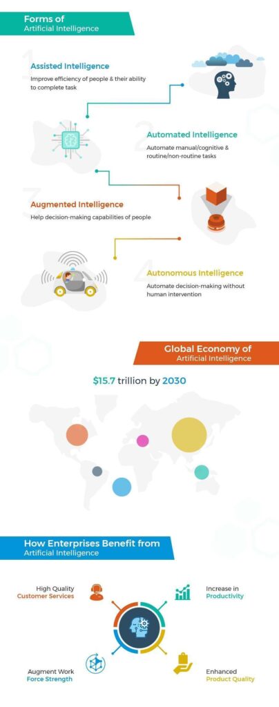 Info-enterprise-mobility-01-01-1042-min - Hidden Brains Blog