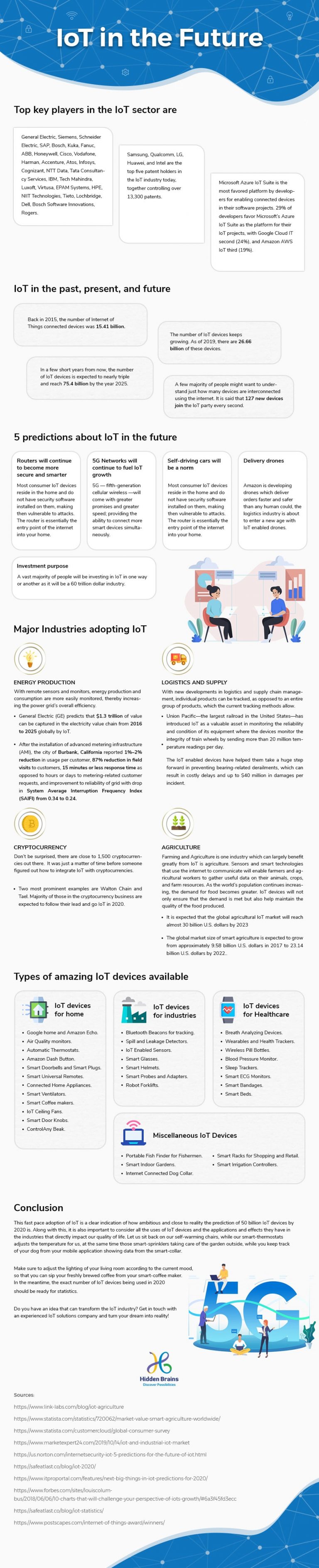 IoT in 2020: The Market to See a Gigantic Growth in Future ...