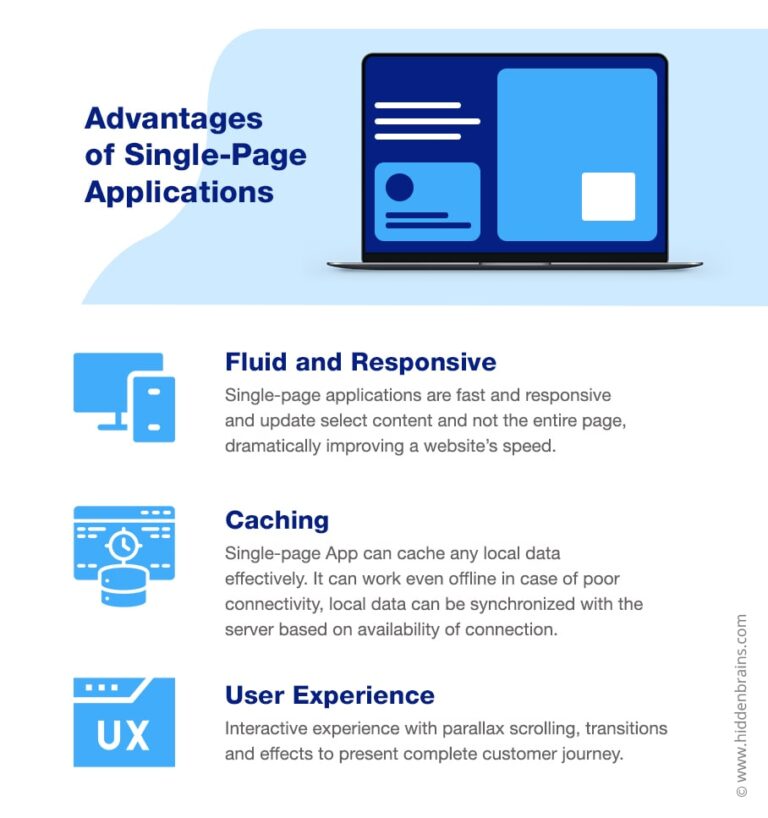 Types of Web Applications Architecture & Components of Web Applications