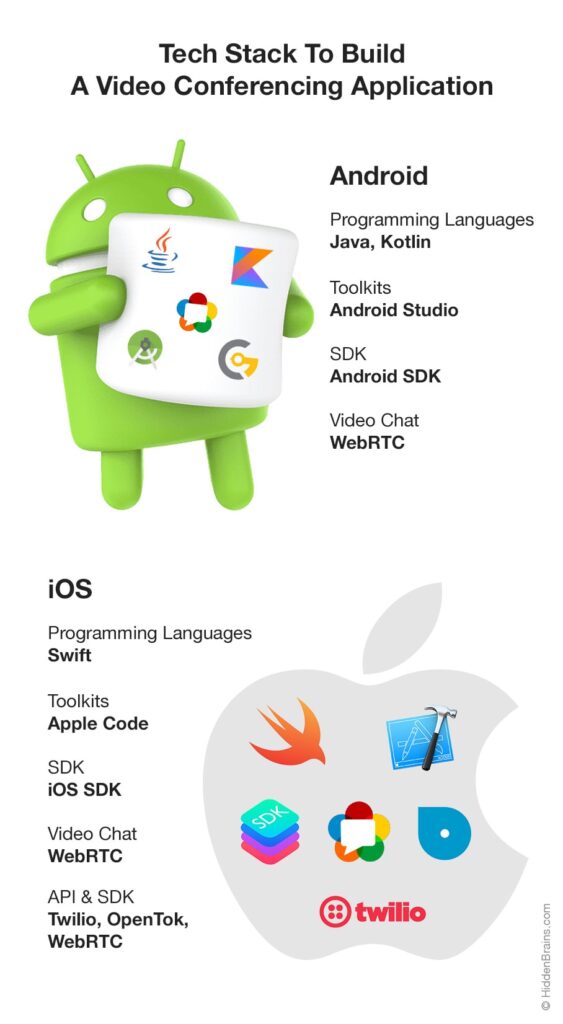 Make a Video Conferencing App - How Much Does it Cost?