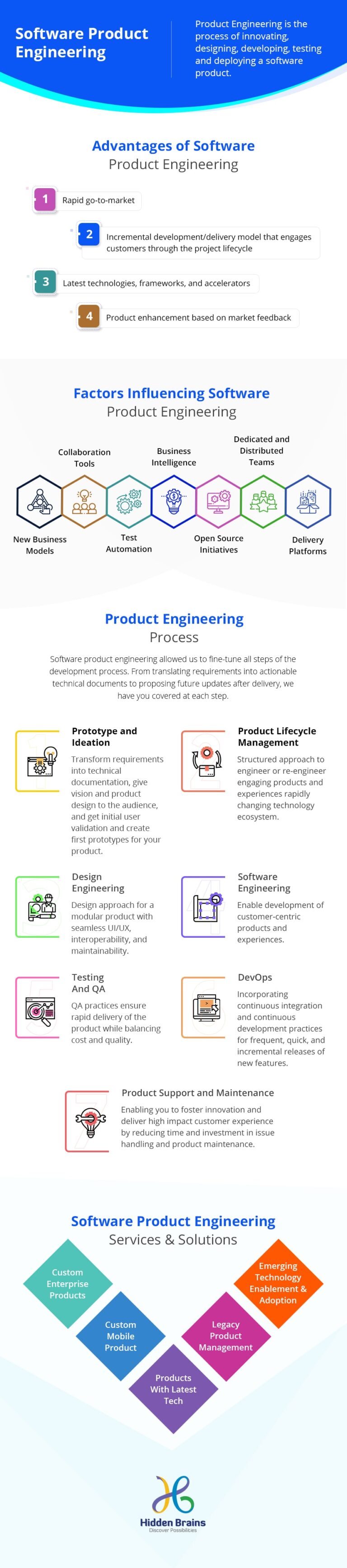 Infographic: Software Product Engineering for Business Growth
