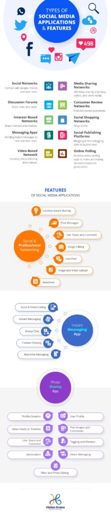 How Much Does it Costs for Social Media App Development