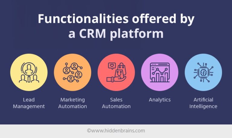 Top Retail Industry Software Solutions | Types of Retail Software