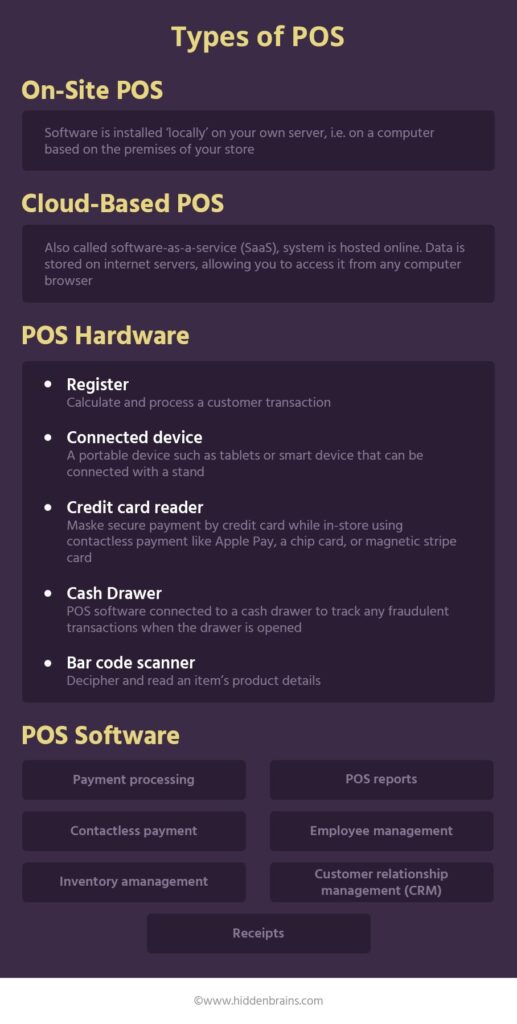 Top Retail Industry Software Solutions | Types of Retail Software
