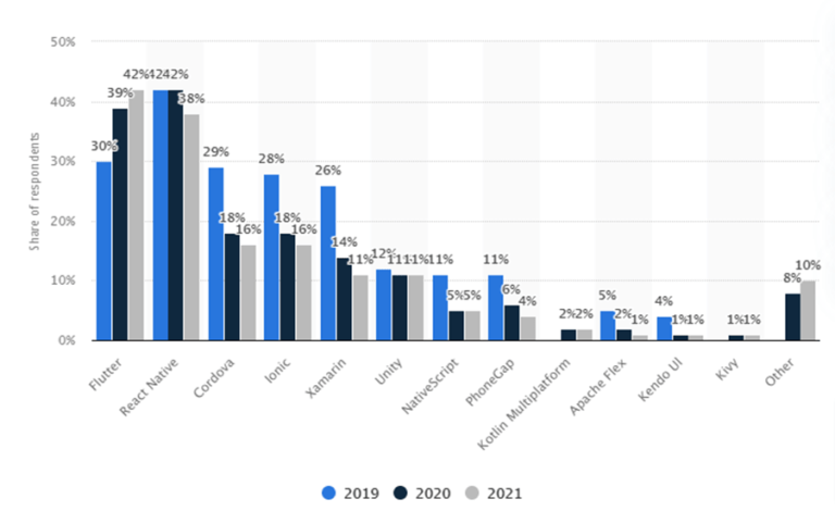 React Native FAQ: Things to Know About React Native Development