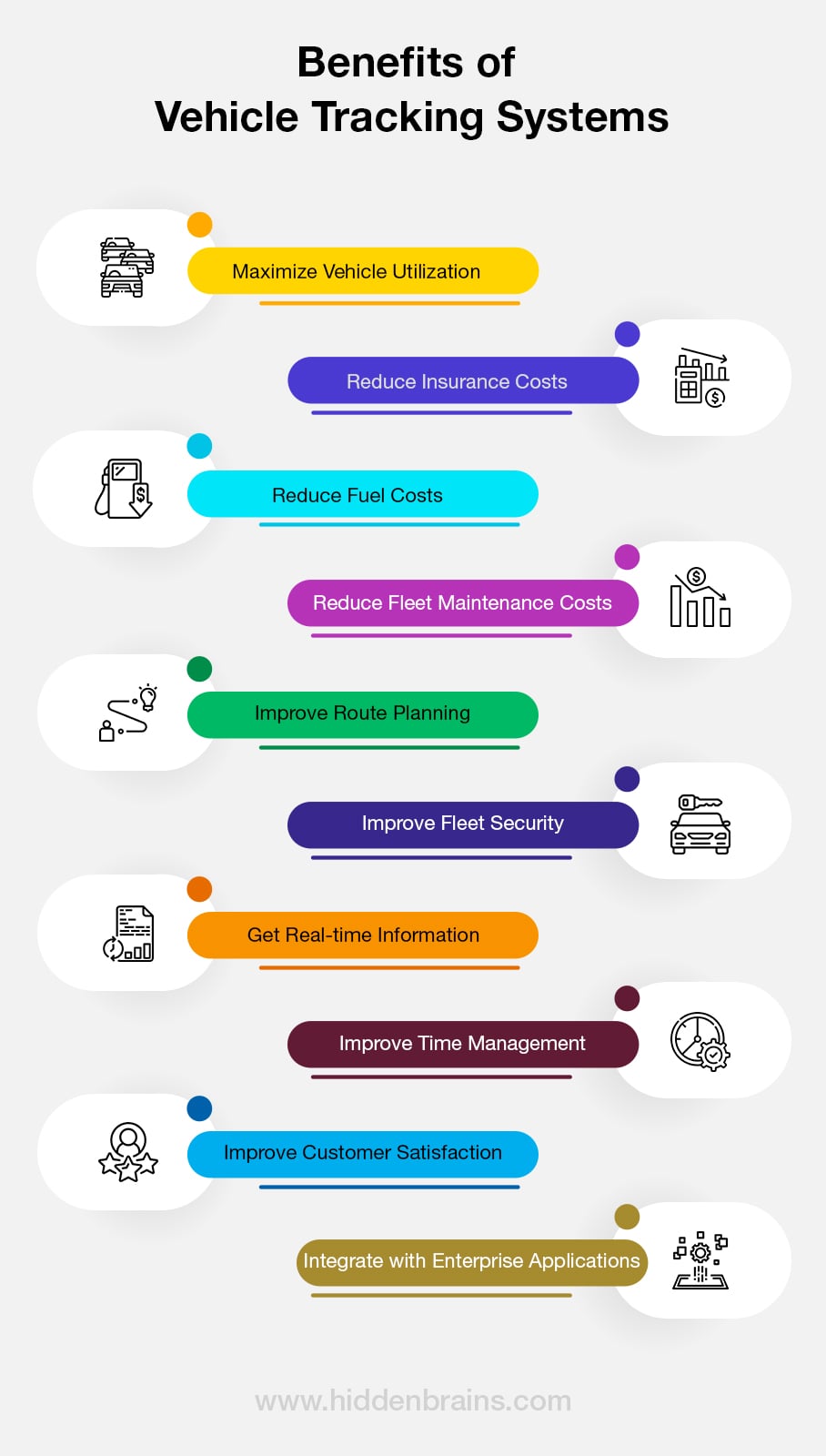 The Top 10 Must Have Vehicle Tracking System Features