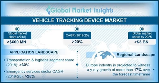 The Top 10 Must-Have Vehicle Tracking System Features
