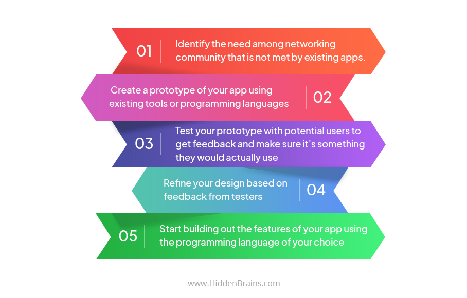 How to Build App Like Discord: Step-by-Step Guide