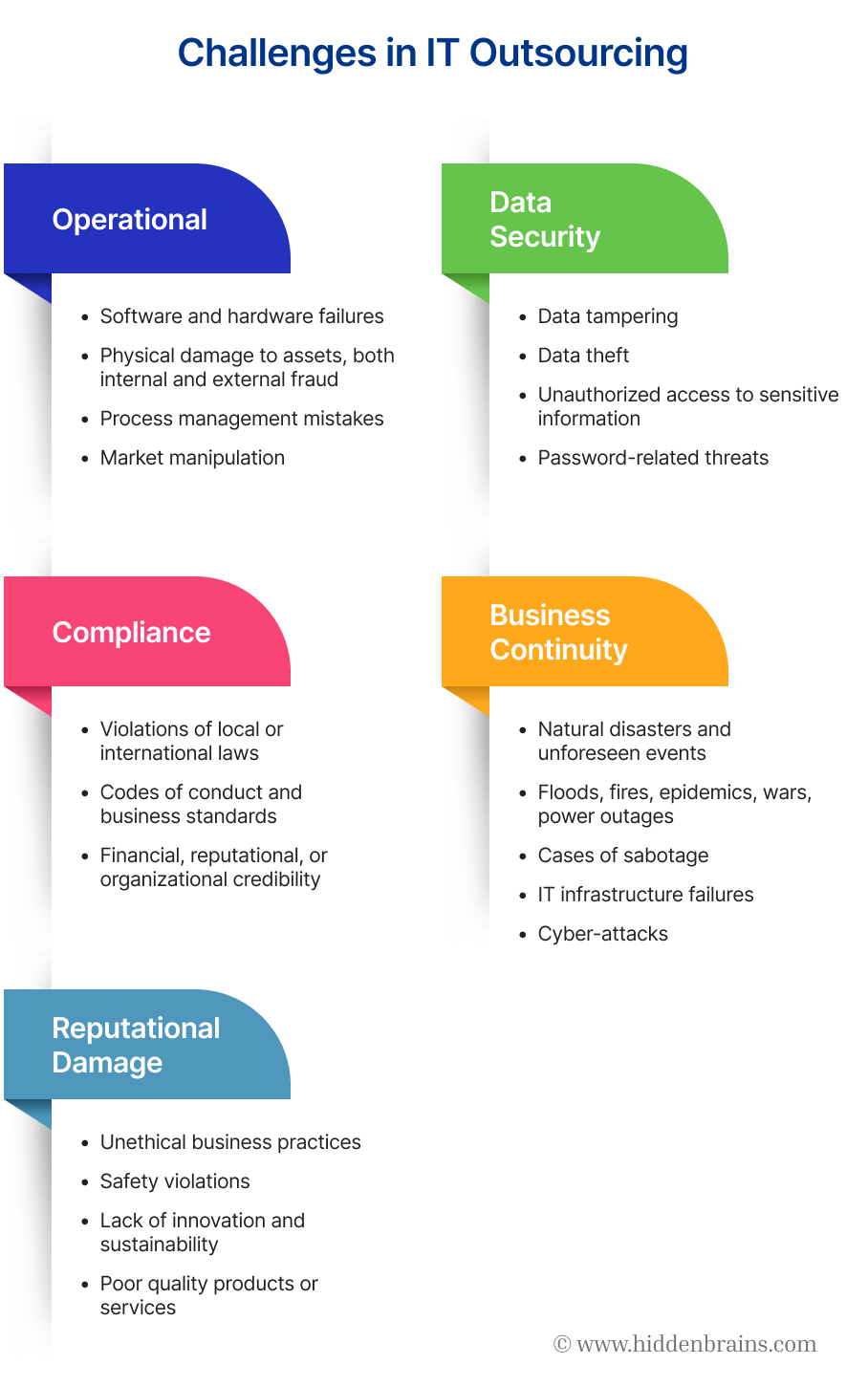 Is IT Outsourcing Right Choice for Your Business?