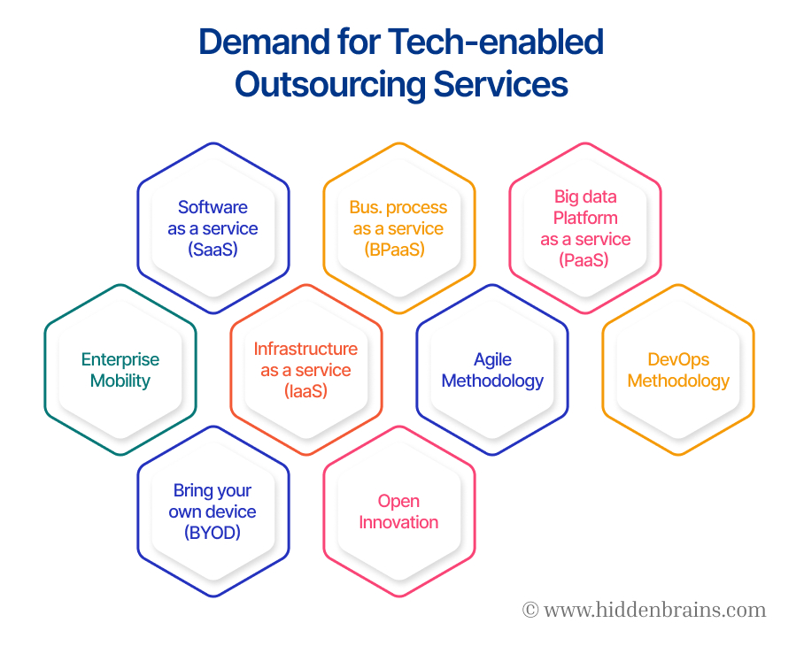 Is IT Outsourcing Right Choice for Your Business?