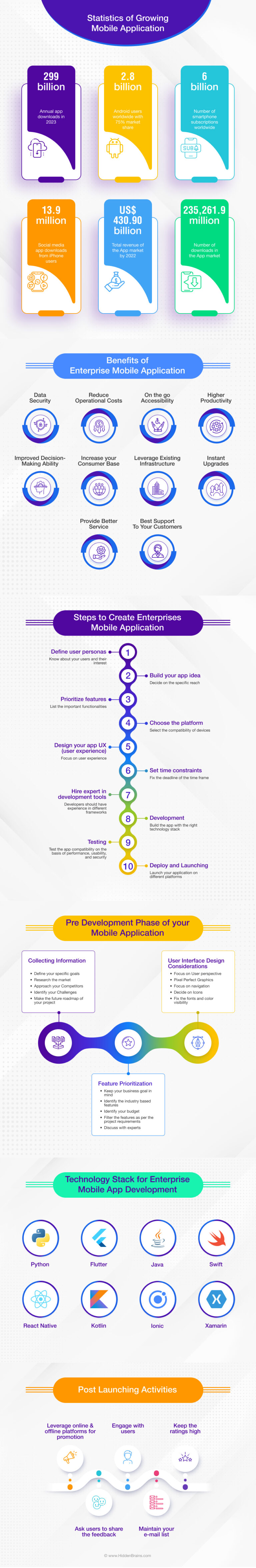 Infographic: How to Successfully Develop an Enterprise Mobile Application in 2023?