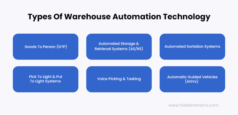Guide to Warehouse Automation: Types, Benefits, Technologies, Costs
