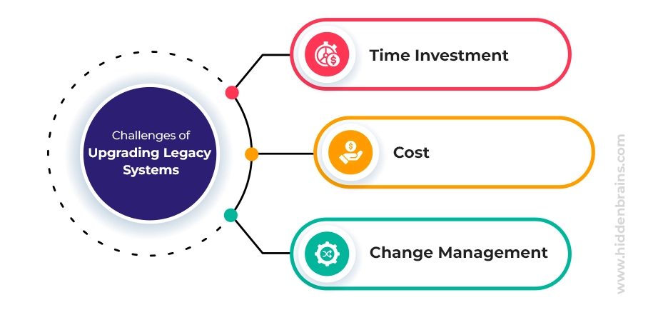 Legacy Platform Transformation: A Digital Transformation