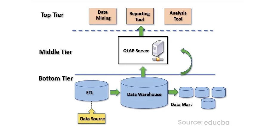 Data Lake vs Data Warehouse: Know the Key Differences