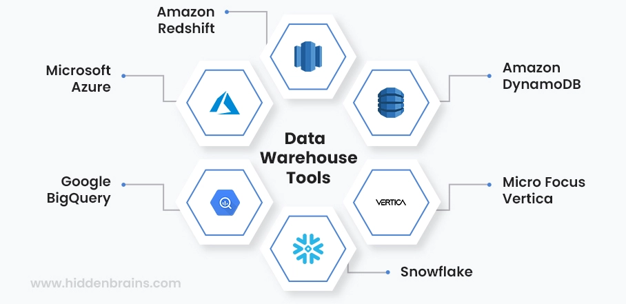 Data Lake vs Data Warehouse: Know the Key Differences