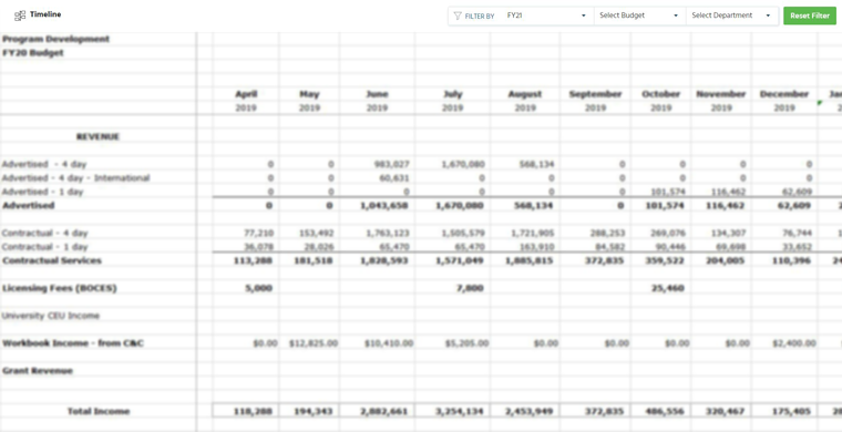 Budget Planning and Forecasting Software Solution Case Study