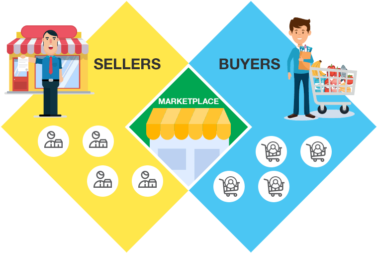 Custom Multi Vendor eCommerce Marketplace Software Development Company